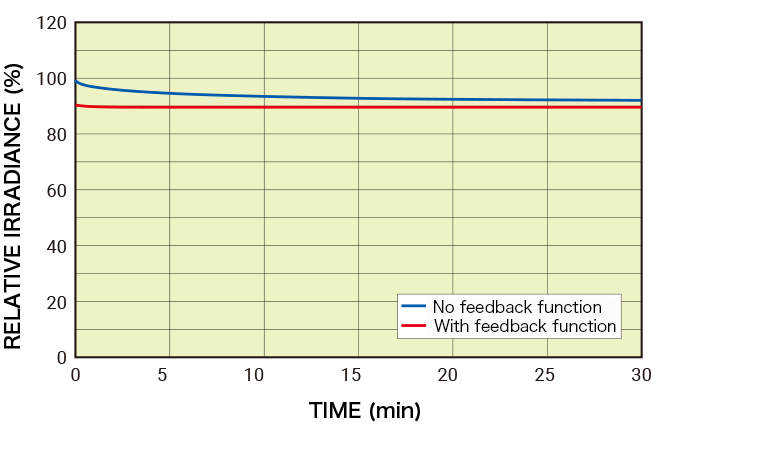 LIGHTNINGCURE UV-LED spot light source LC-L1V5 L14310_L14311 | Hamamatsu Photonics